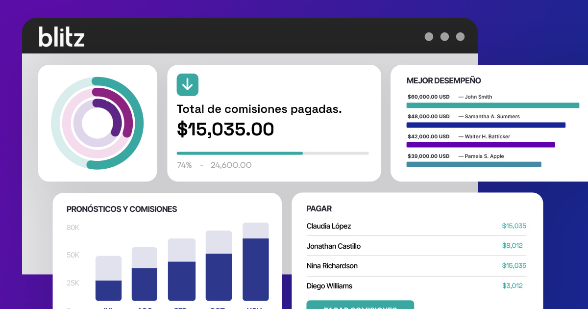 Blitz® | Commission Automation, management and calculation